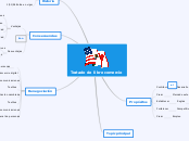 Tratado de Libre Comercio - Mind Map